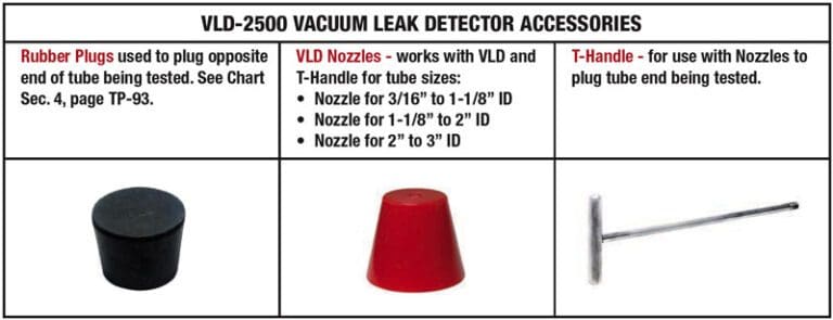 VLD-2500 Vacuum Leak Detector | Precision Engineered Products for Pipes ...