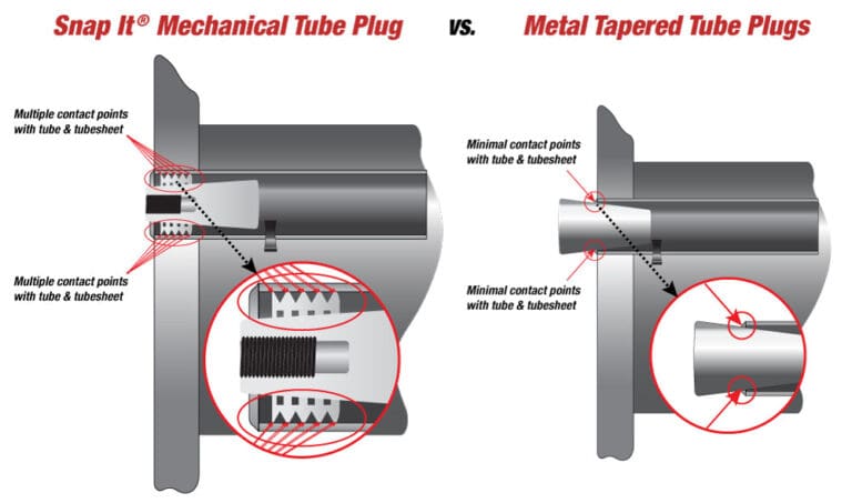 Snap It® Tube Plugs & Accessories | Precision Engineered Products for ...