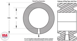 Bleed Rings / Drip Rings | Precision Engineered Products for Pipes & Tubes