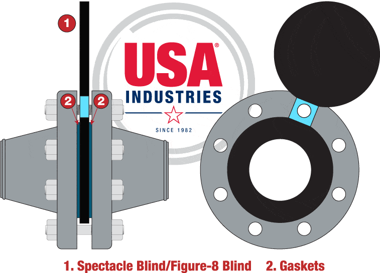 Spectacle Blinds or Figure 8's | Located in Texas and Louisiana