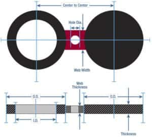 Spectacle Blinds or Figure 8's | Located in Texas and Louisiana