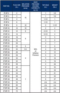 Inflatable Pipe Plug | Precision Engineered Products for Pipes & Tubes