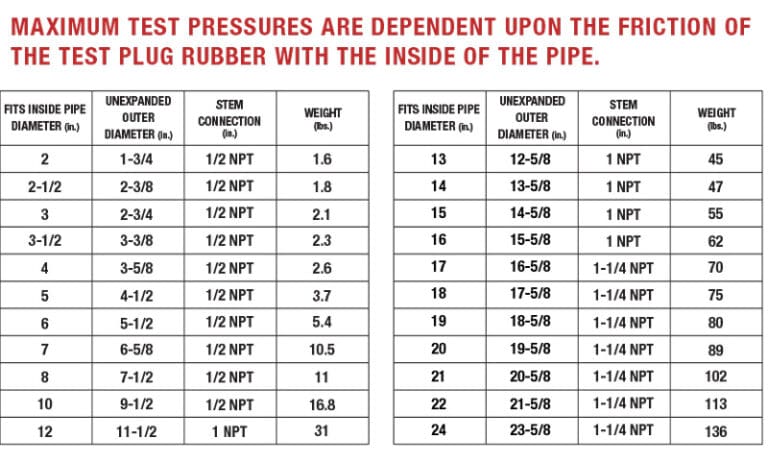 Wing Nut Plumber's Type Isolation Plugs | Precision Engineered Products ...
