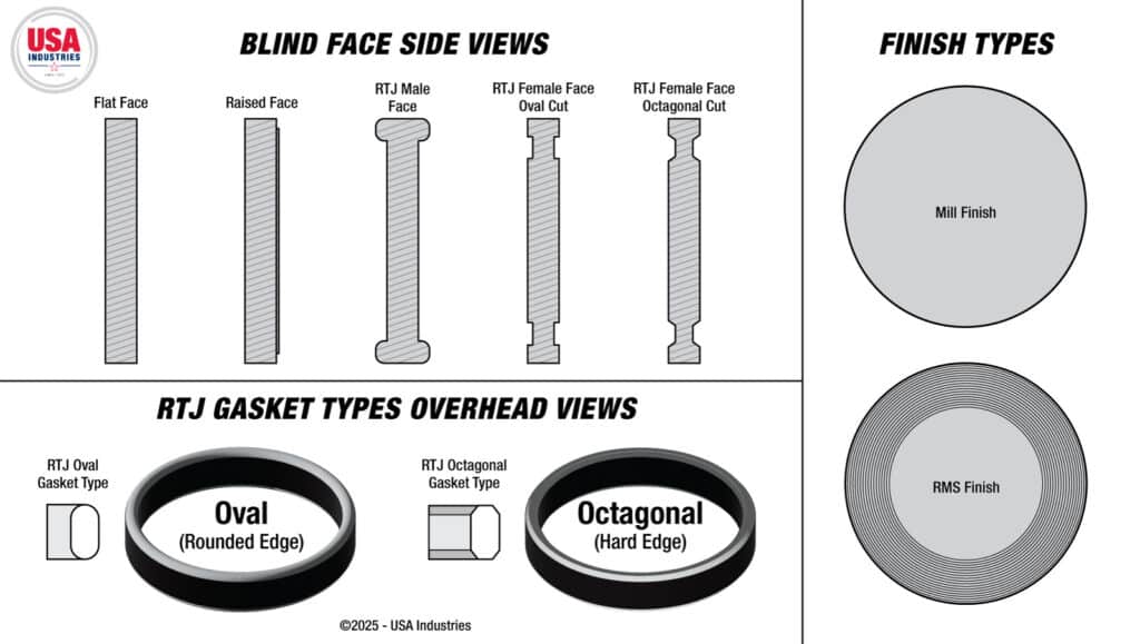 EZ Vent® Vented Paddle Blind | Located in Texas and Louisiana
