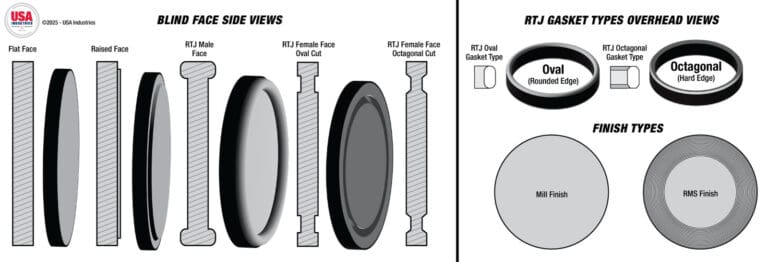 Isolation & Hydrotest Paddle Blinds - Line Blanks