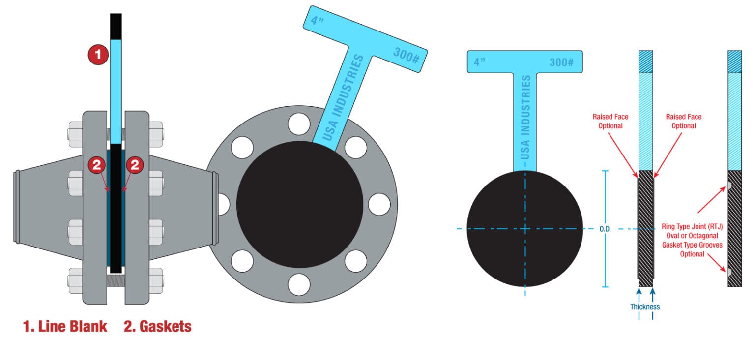 Isolation & Hydrotest Paddle Blinds - Line Blanks