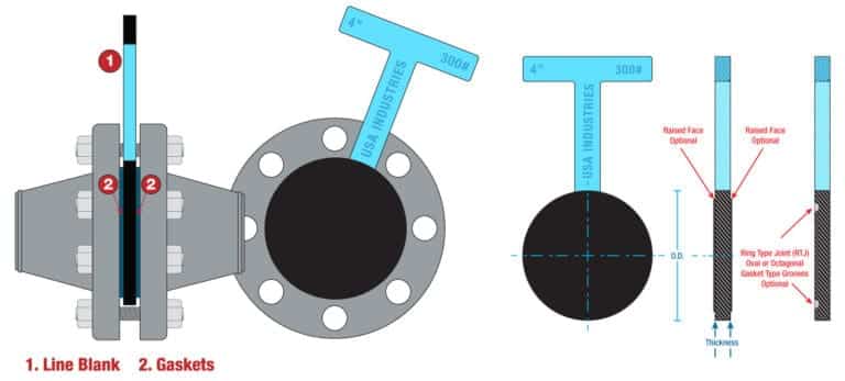 Isolation & Hydrotest Paddle Blinds - Line Blanks