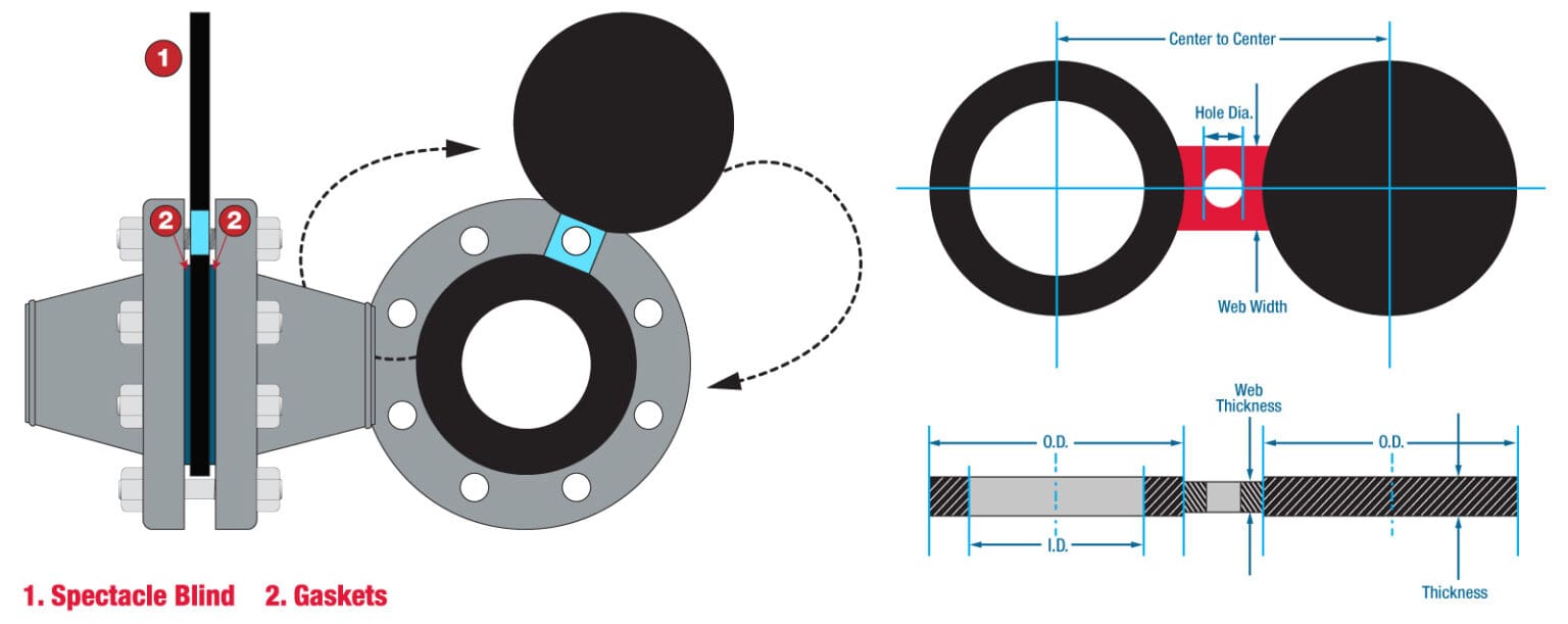 Spectacle Blinds or Figure 8's | Precision Engineered Products for ...