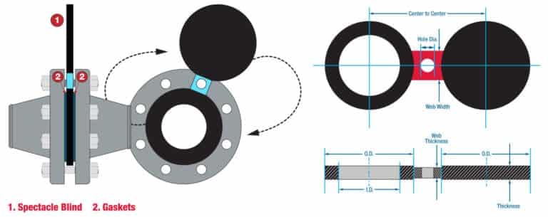 Spectacle Blinds or Figure 8's | Precision Engineered Products for ...