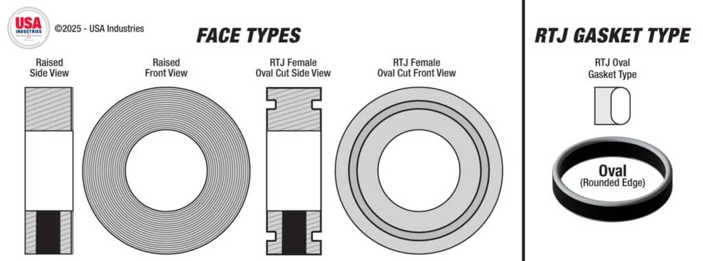 Bleed Rings / Drip Rings | Precision Engineered Products for Pipes & Tubes