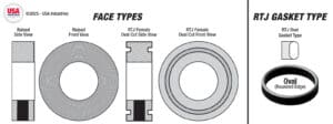Bleed Rings / Drip Rings | Precision Engineered Products for Pipes & Tubes