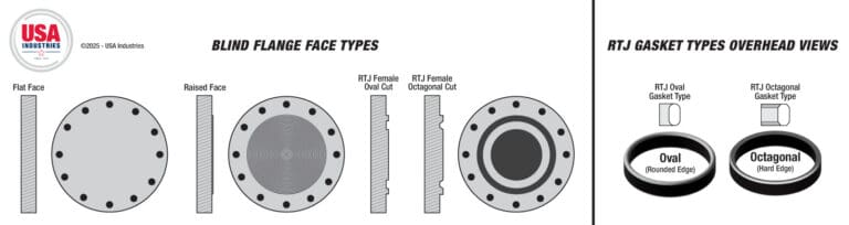 Pipe Blind Flanges or Steel End Caps | Precision Engineered Products ...