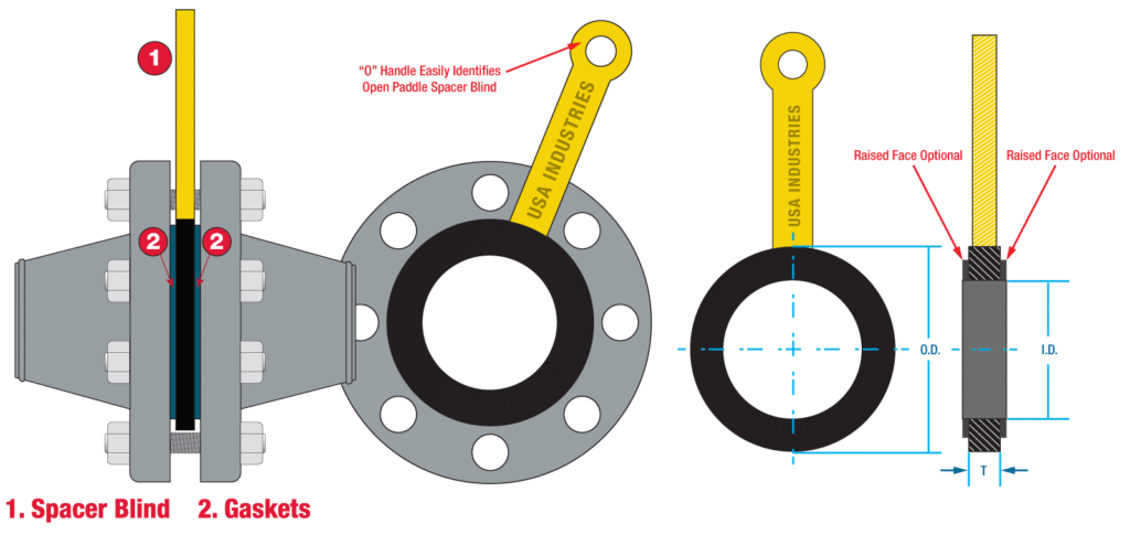Paddle Spacer Blind | Precision Engineered Products for Pipes & Tubes
