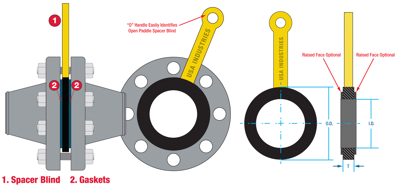 Paddle Spacer Blind | Precision Engineered Products for Pipes & Tubes