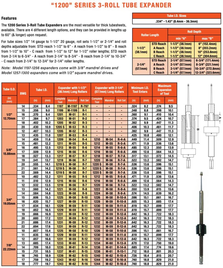 1200 Series Tube Expanders | Precision Engineered Products for Pipes ...
