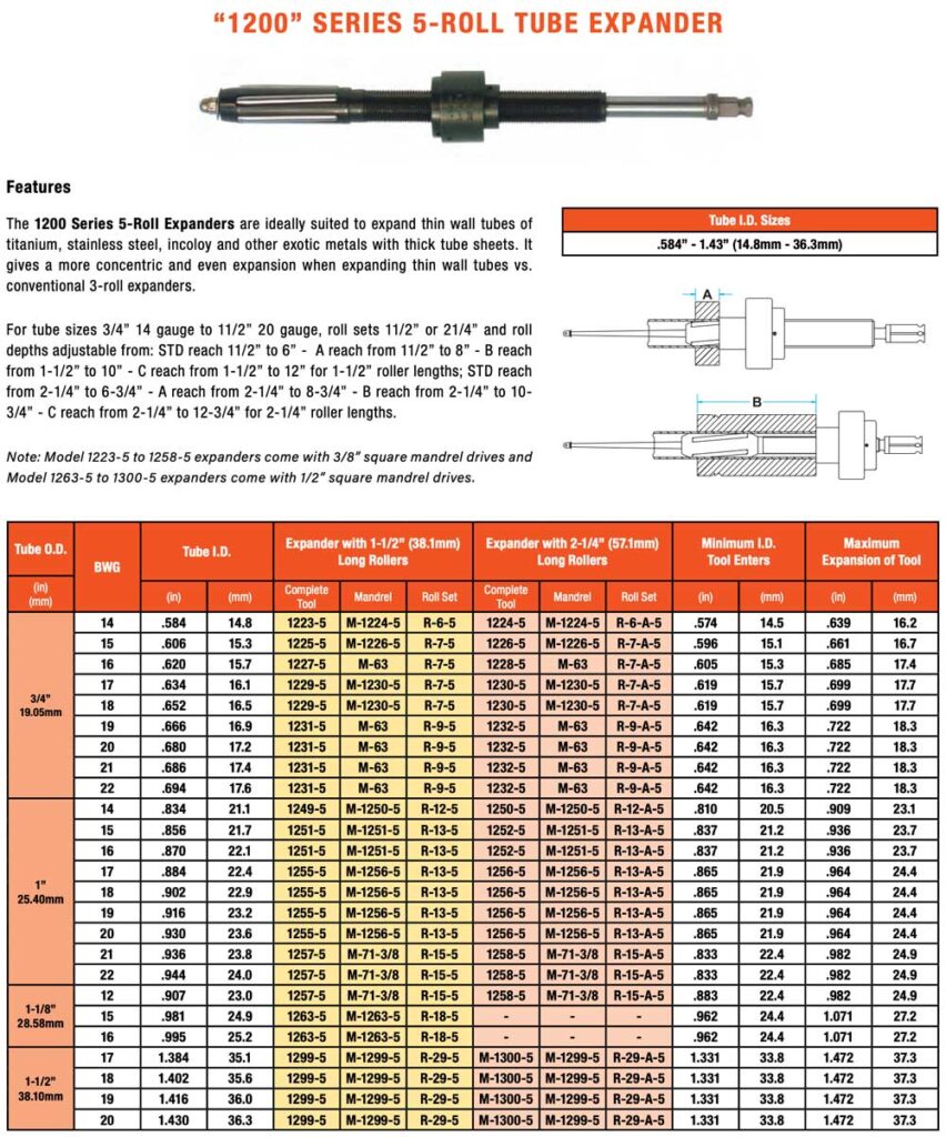 1200 Series Tube Expanders | Precision Engineered Products for Pipes ...