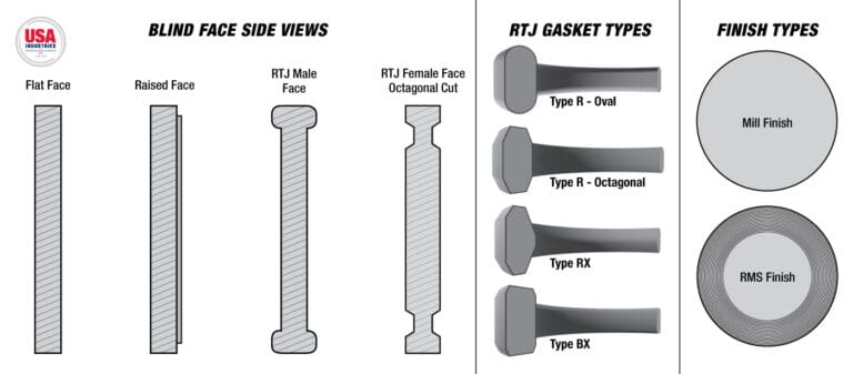 Isolation & Hydrotest Paddle Blinds - Line Blanks