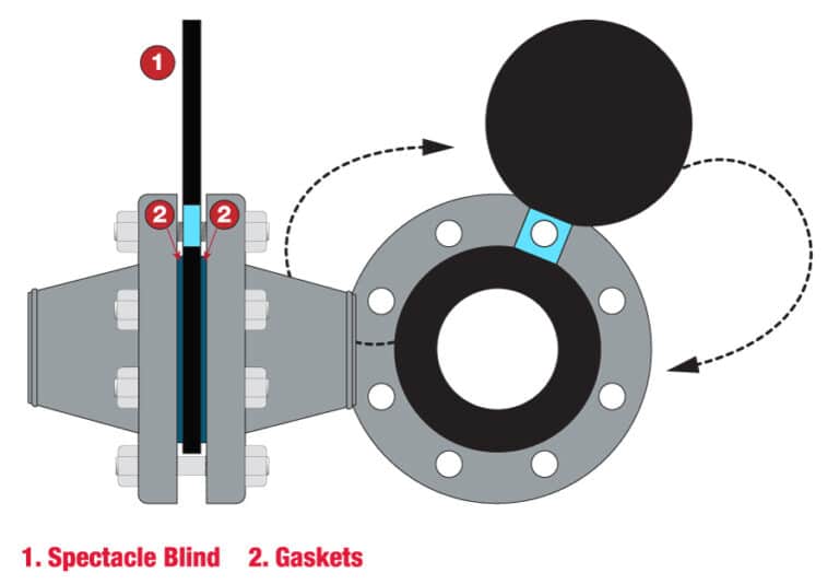 Spectacle Blinds (Figure 8) | Precision Engineered Products for Pipes ...